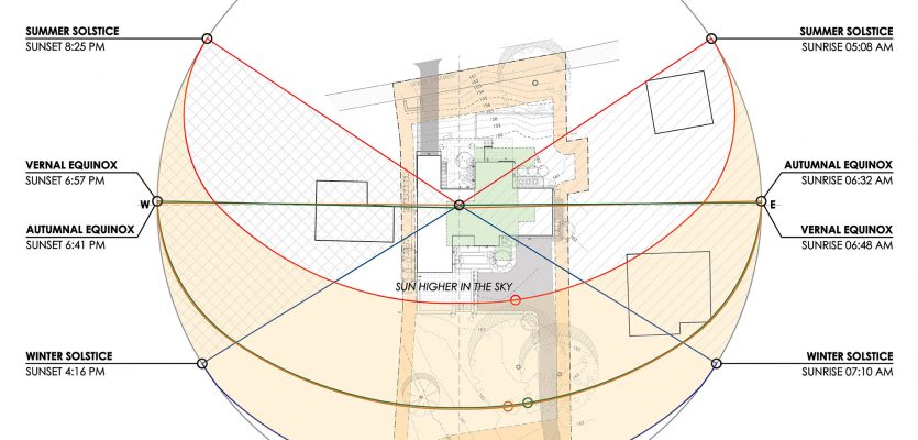 Solar Diagrams: Balancing Natural Light - Flavin Architects