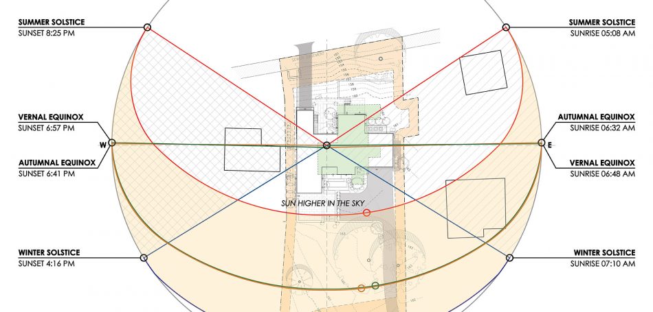 Solar Diagrams: Balancing Natural Light - Flavin Architects